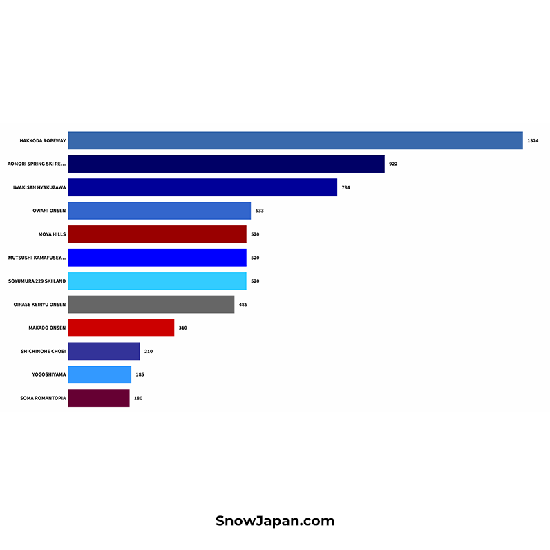SnowJapan | The independent guide to skiing, snowboarding and ski ...
