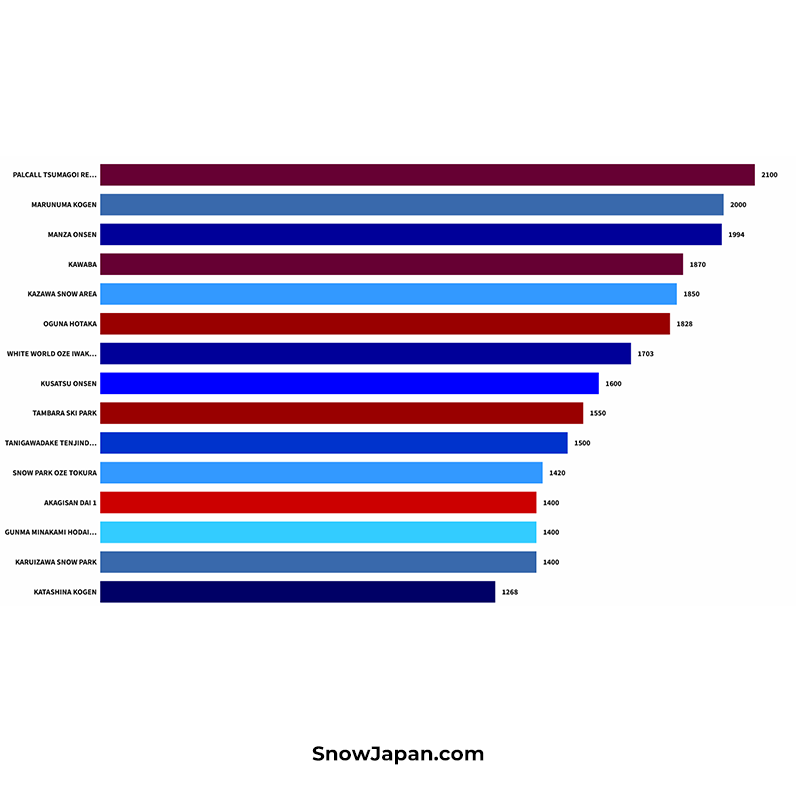SnowJapan | The independent guide to skiing, snowboarding and ski ...