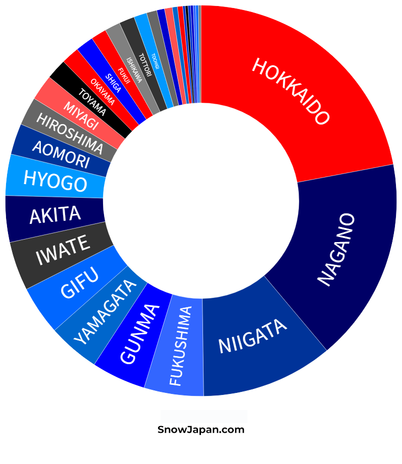 SnowJapan | The independent guide to skiing, snowboarding and ski ...