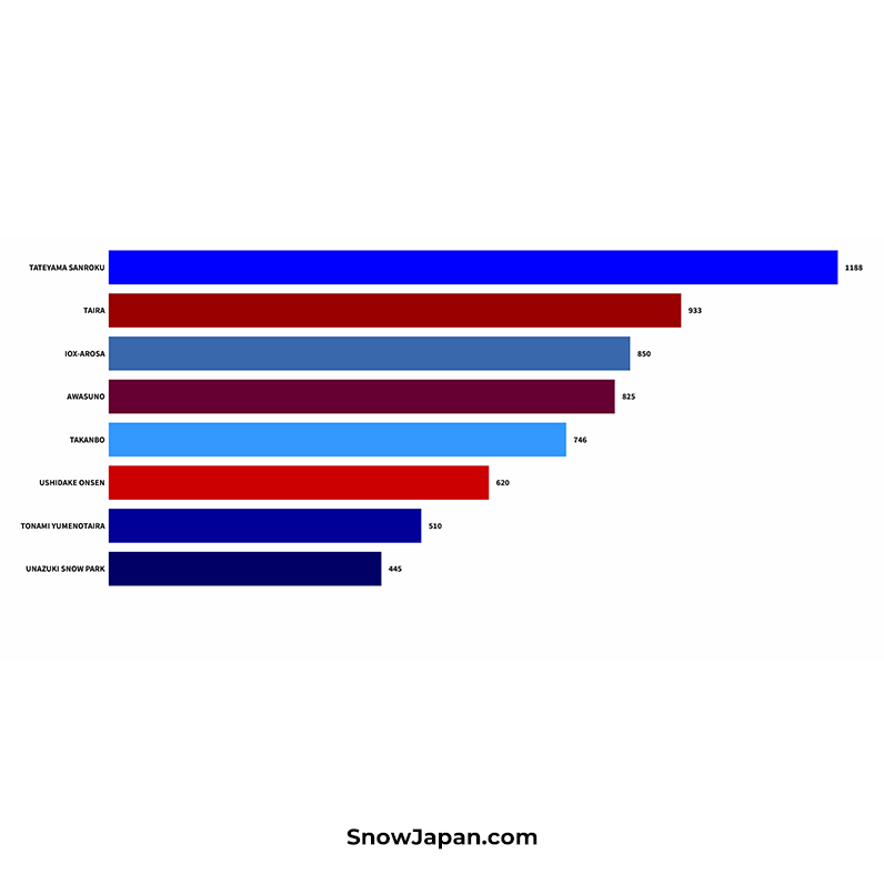 SnowJapan | The independent guide to skiing, snowboarding and ski ...